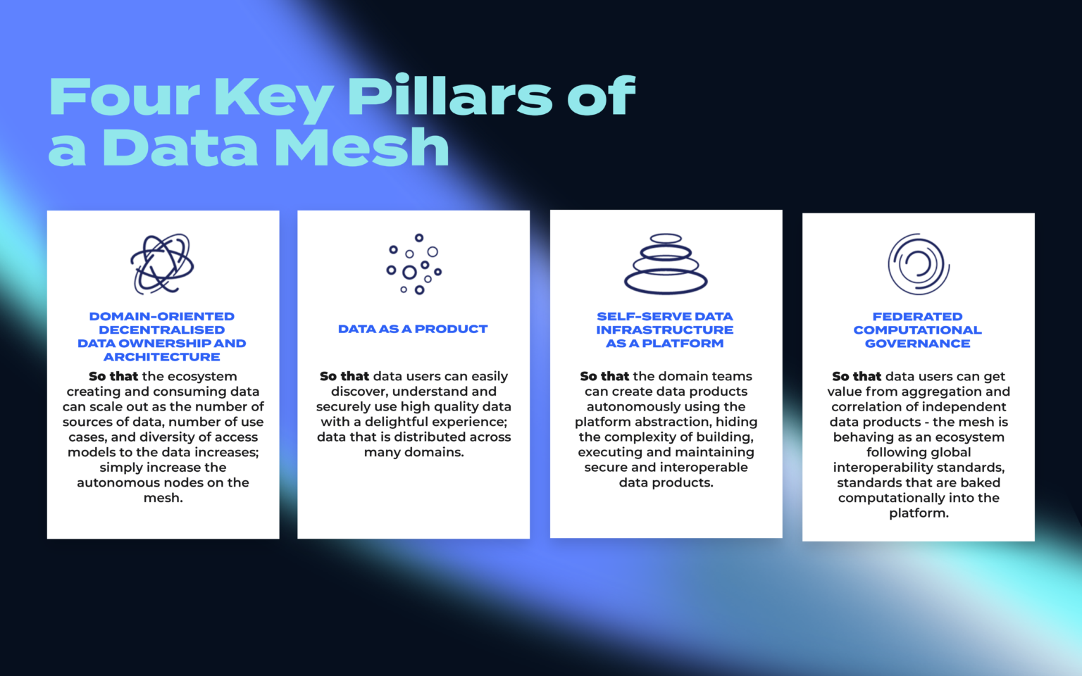 Data Mesh - LAB3 | Data Mesh architecture for data management